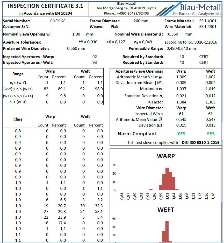 Certificate 3310-1 Featured | Analysensiebe | Blau-Metall